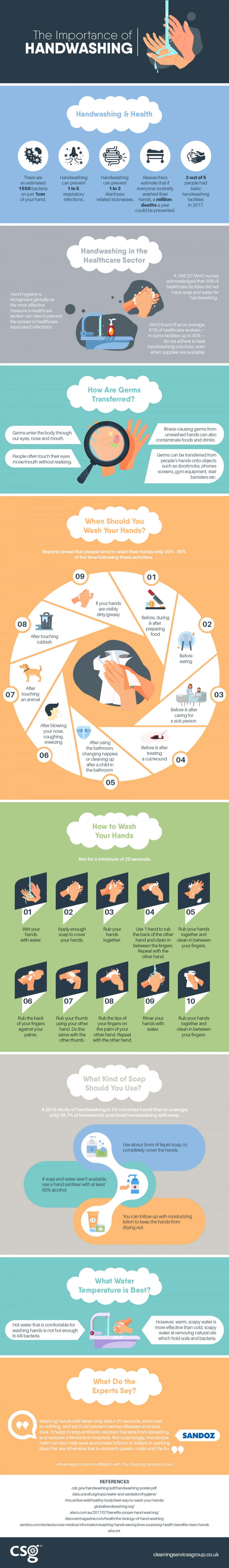 Infographic: The Importance of Handwashing | Wellistic